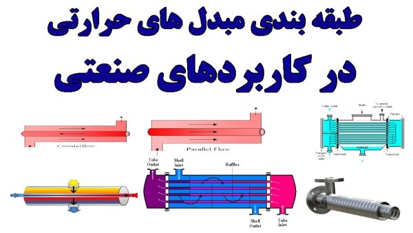 Heat Exchanger Types and their functionlaity | clicsanatco
